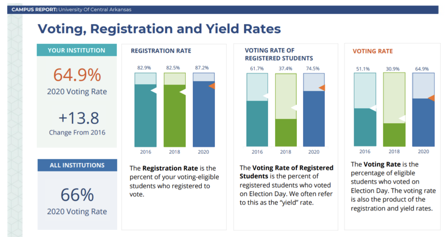 Youth Voting Per State | Your Voice Matters, Vote!